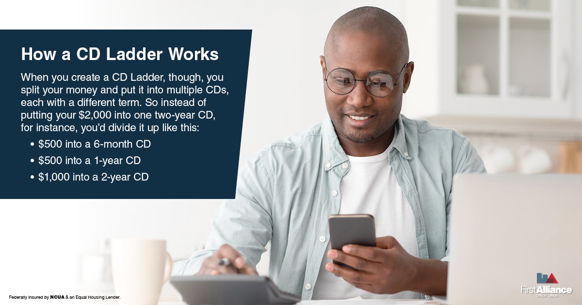 What you Need to Know About Building CD Ladders