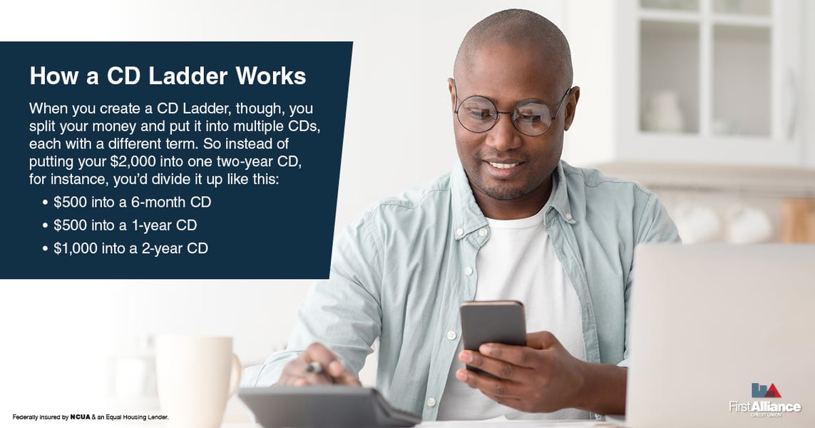 What you Need to Know About Building CD Ladders