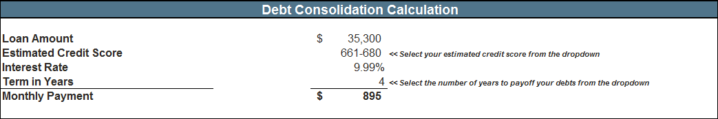 How to Determine If Debt Consolidation Loans are Worth It