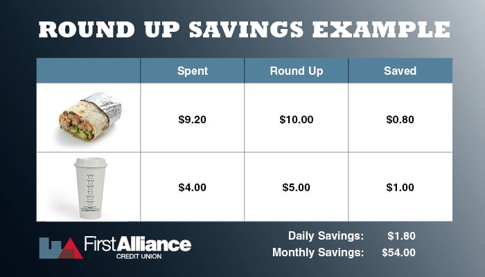 Round Up Savings | First Alliance Credit Union